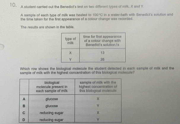 Solved: A student carried out the Benedict's test on two different ...