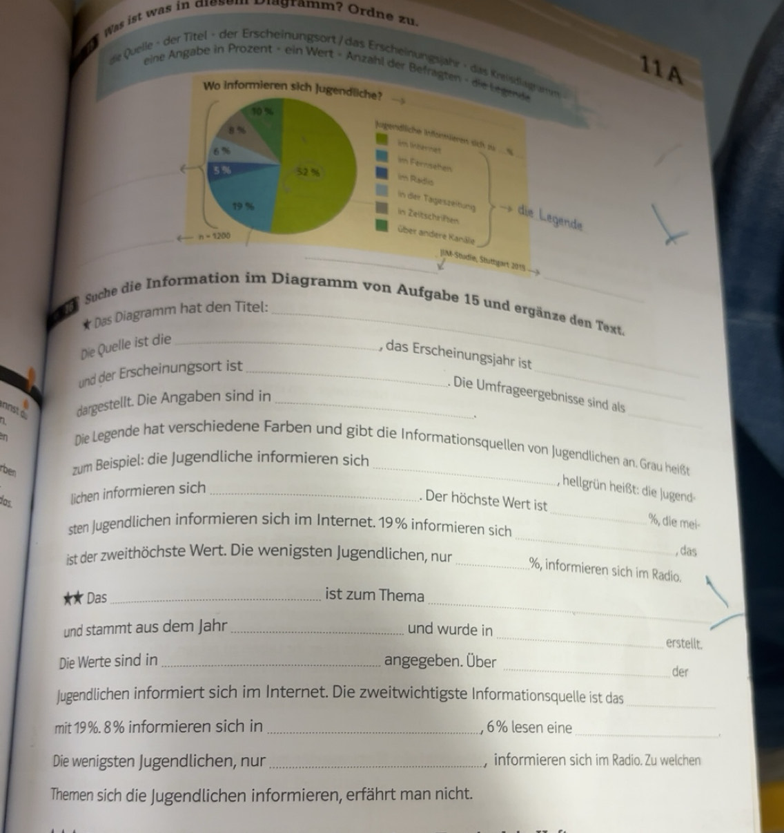 Gelöst:Was ist was in desen Diagramm? Ordne zu 11A die Quelle - der ...