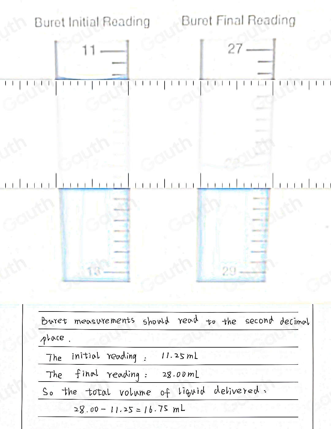 Solved: Consider the following image of two buret measurements, the initial and final readings ...