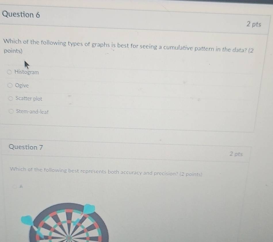 Solved: Which of the following types of graphs is best for seeing a ...