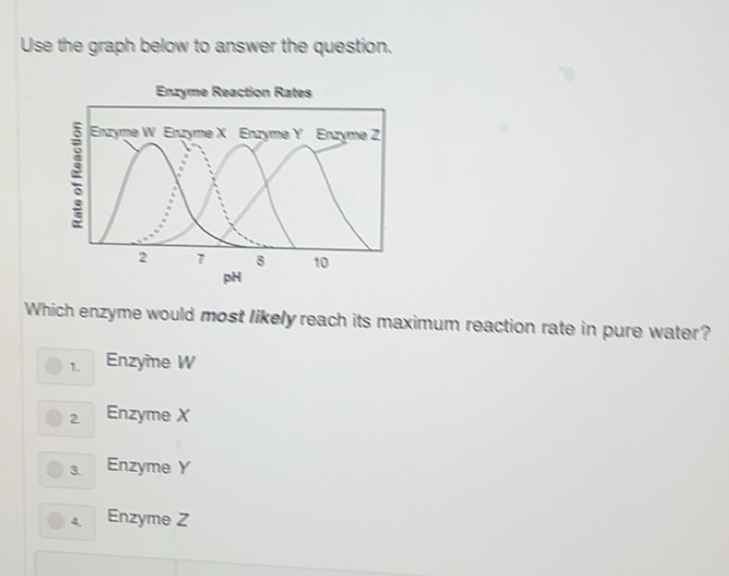 Solved: Use the graph below to answer the question. Which enzyme would ...