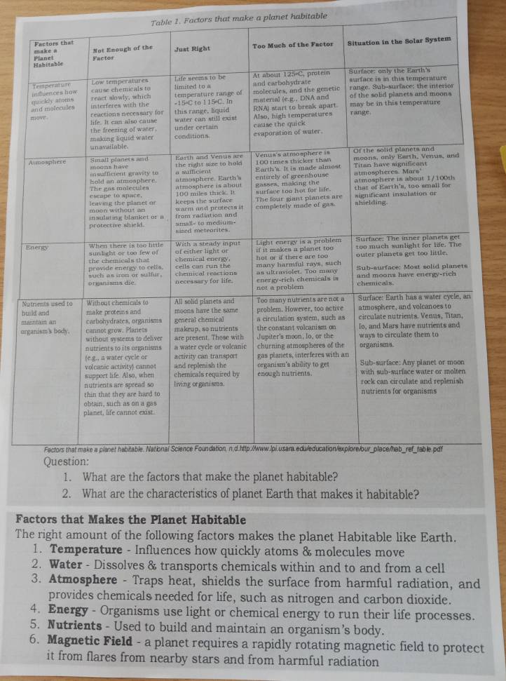 Solved: Table 1. Factors that make a planet habitable N b m o 1. What ...