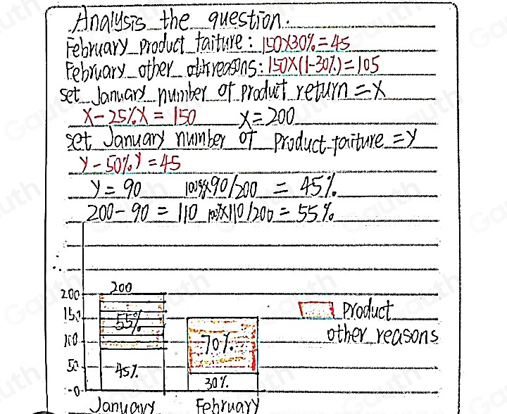 Solved: 4:42 Product Returns • A total of 150 products were returned in ...