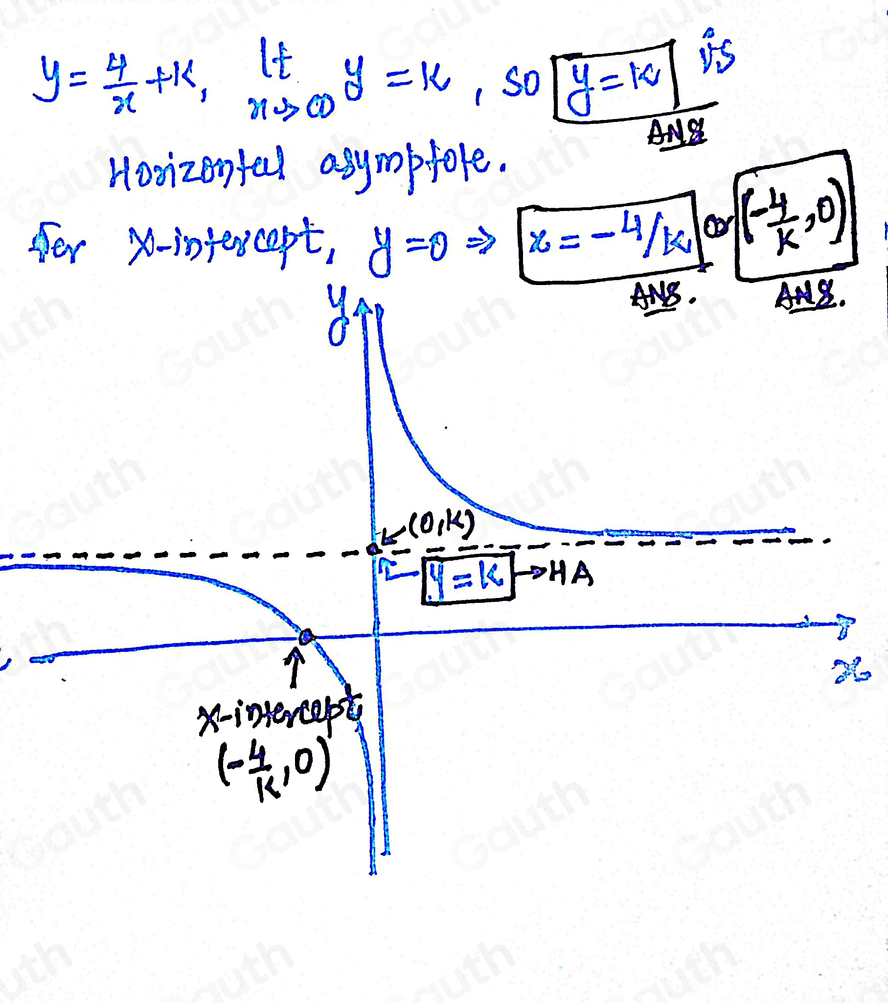 Solved: The curve C has equation y= 4/x +k , where k is a positive ...