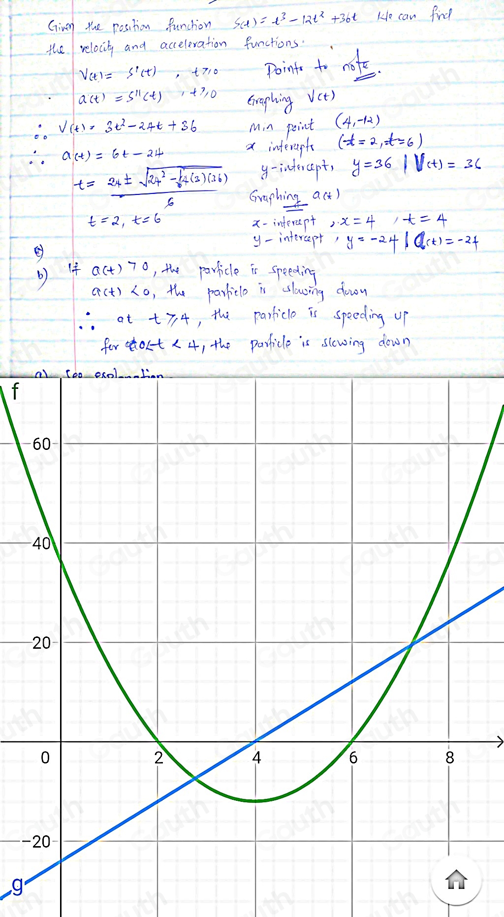 Solved: Application b. The position of a particle moving along a ...