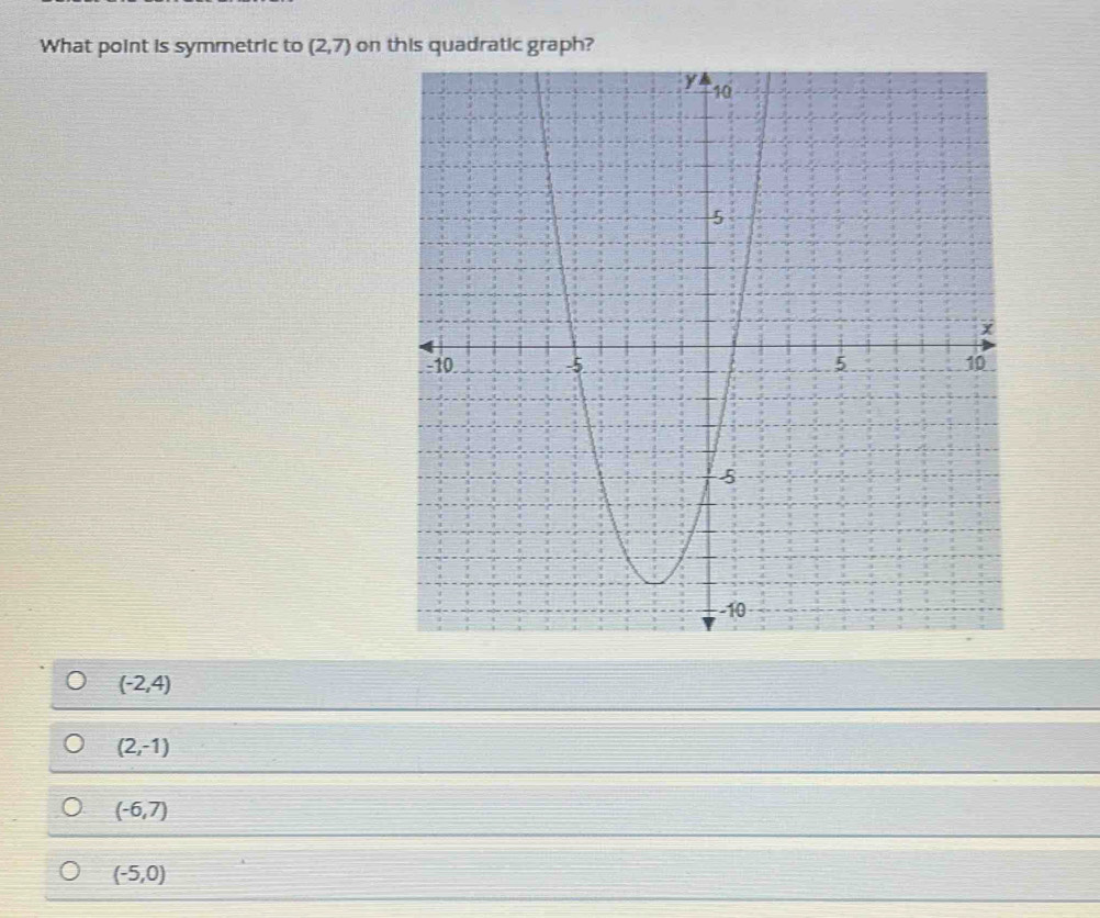 Solved: What point is symmetric to (2,7) on this quadratic graph? (-2,4 ...