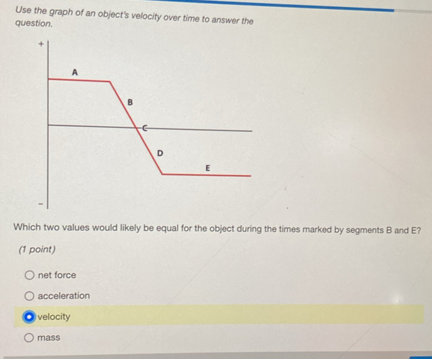 Solved: Use the graph of an object's velocity over time to answer the ...