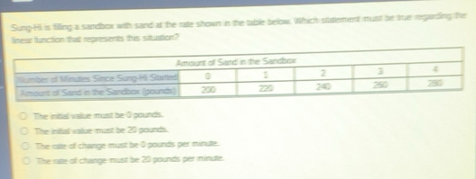 Solved: Sung-Hi is filling a sandbox with sand at the rate shown in the ...