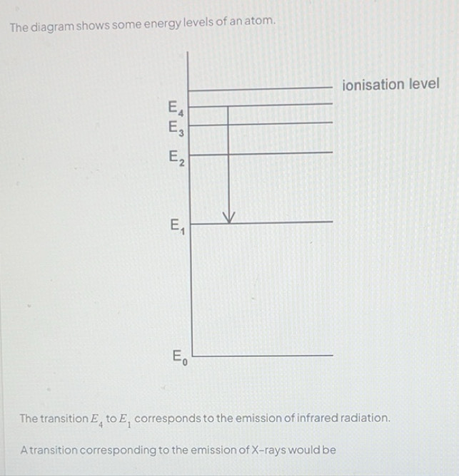 Solved: The diagram shows some energy levels of an atom. onisation ...