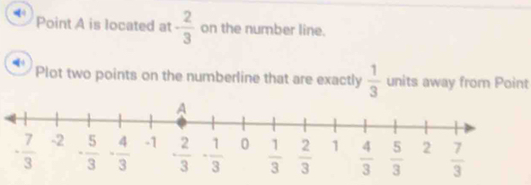 Solved: Point A is located at - 2/3 on the number line. Plot two points ...