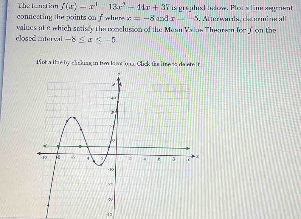 Solved: The function f(x)=x^3+13x^2+44x+37 is graphed below. Plot a ...