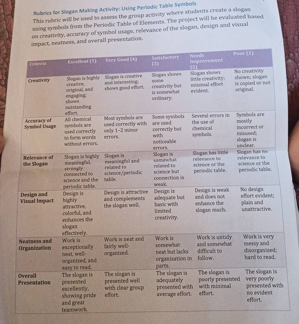 Solved: Rubrics for Slogan Making Activity: Using Periodic Table ...