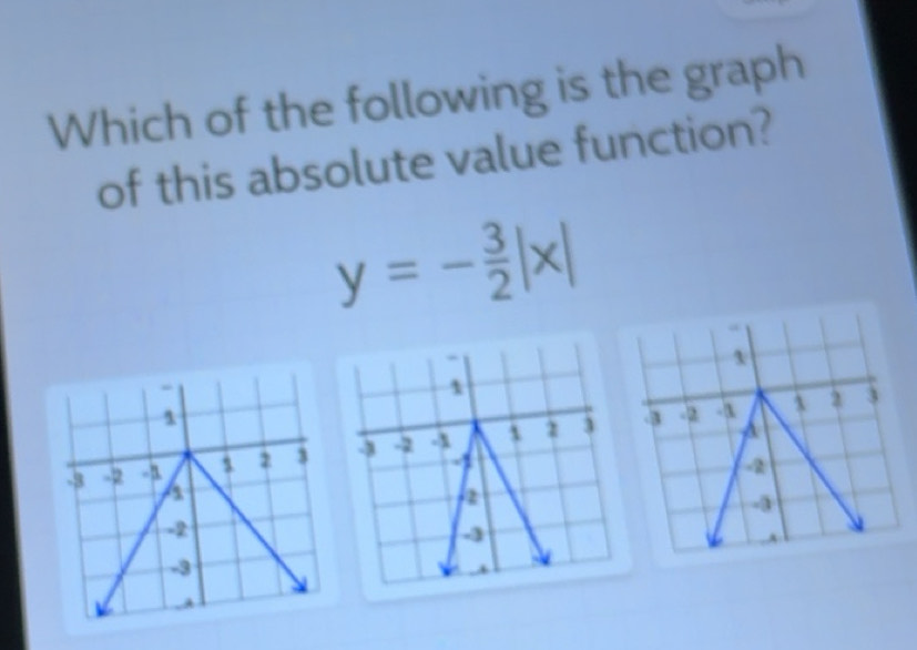 Solved: Which of the following is the graph of this absolute value ...