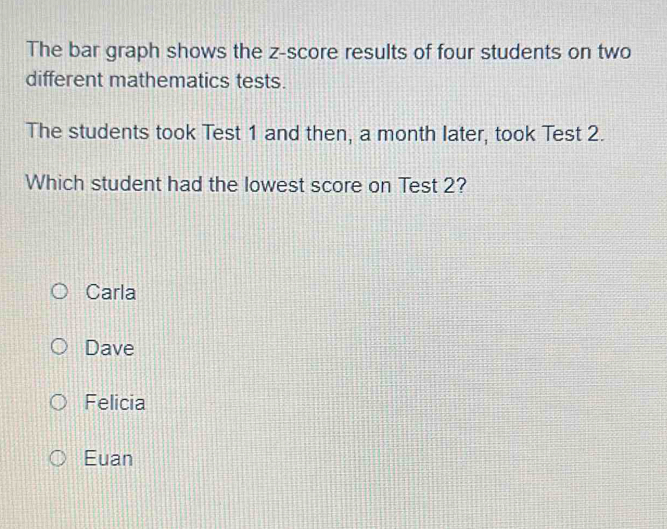 Solved: The bar graph shows the z-score results of four students on two ...