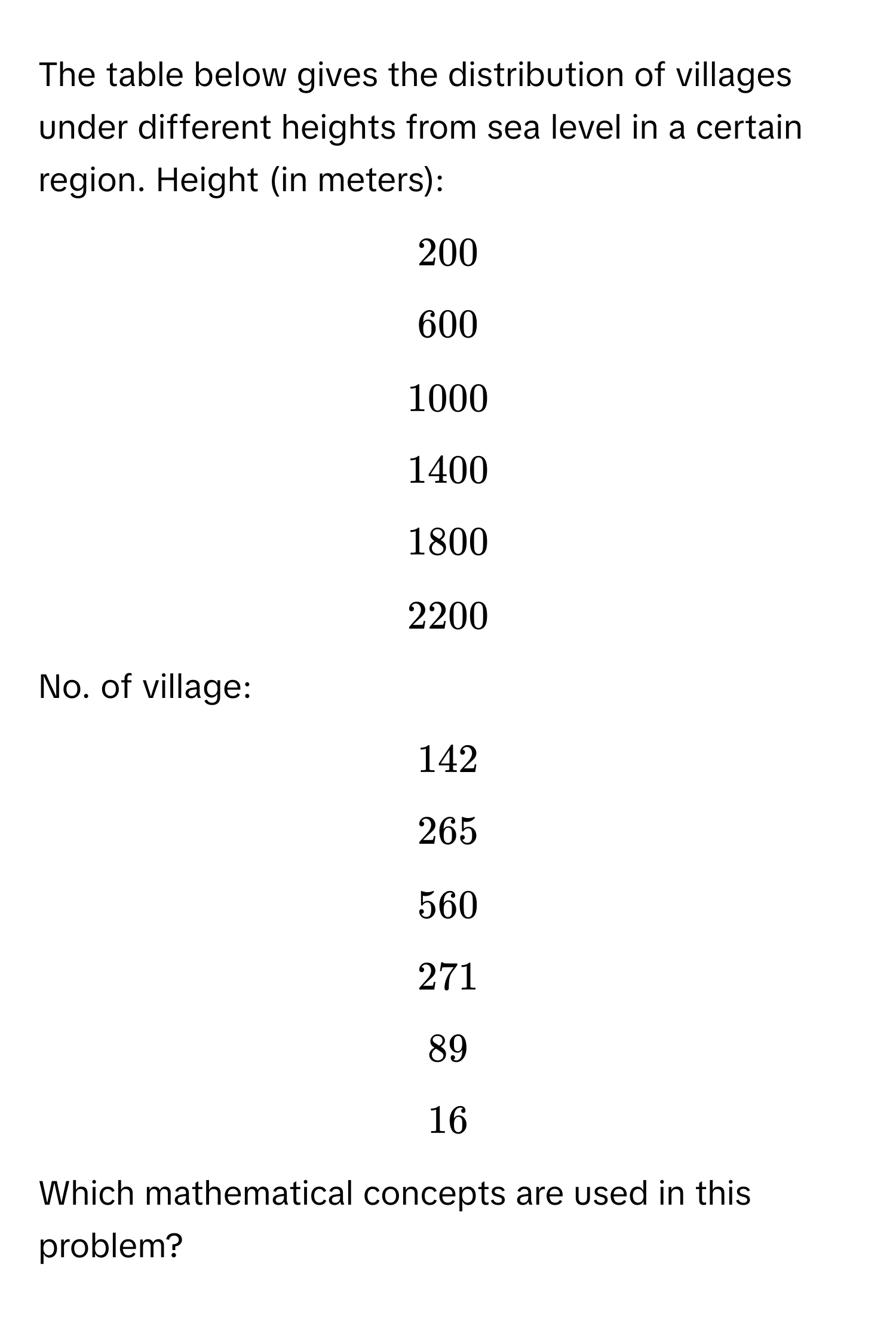 Solved: The table below gives the distribution of villages under ...