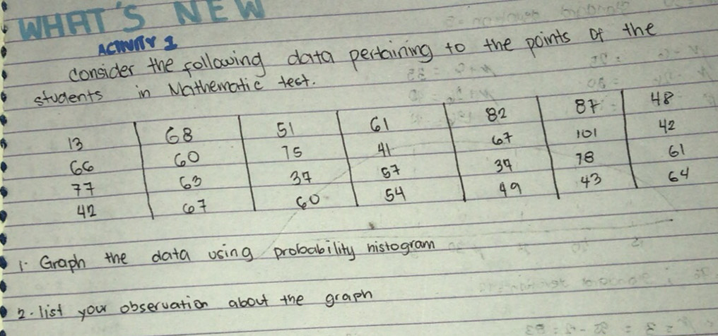 Solved: WHRT'S WE W AcTND I e following data pertining to the points of ...