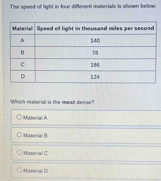 Solved: The speed of light in four different materials is shown below ...