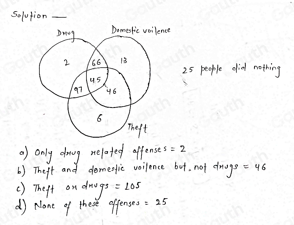 Solved: Solving a Problem Using a Three-Set Venn Diagram: 1. A criminal ...