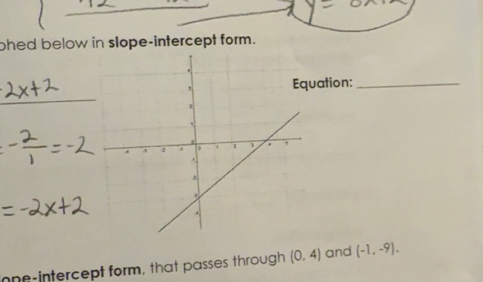 Solved: ohed below in slope-intercept form. _ ation:_ one-intercept ...