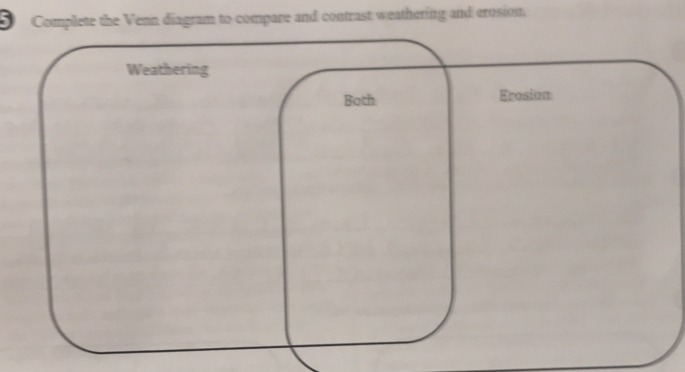 Solved: Complete the Venn diagram to compare and contrast weathering ...