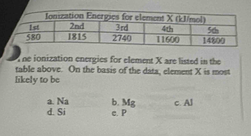 Solved: The ionization energies for element X are listed in the table ...