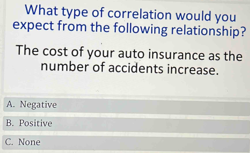 What type of correlation would you expect from the following ...