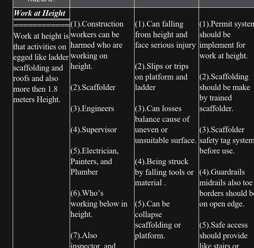 Gelöst:Work at Height (1).Construction (1).Can falling (1).Permit ...