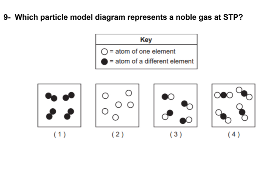 Solved: 9- Which particle model diagram represents a noble gas at STP ...