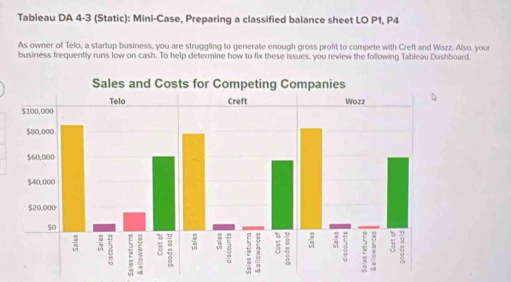 Solved: Tableau DA 4-3 (Static): Mini-Case, Preparing a classified ...