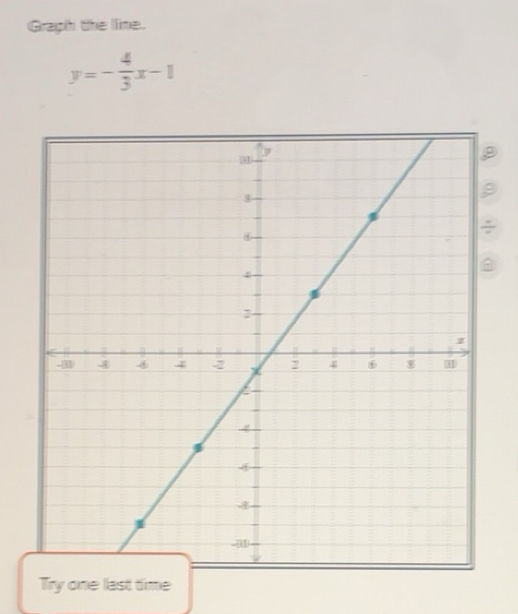 Solved: Graph the line. y=- 4/3 x-1 Try one last time [Math]