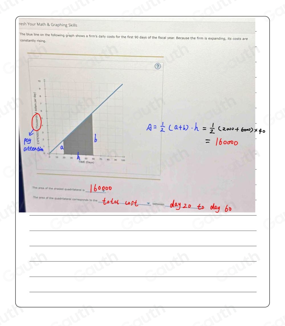 Solved: The blue line on the following graph shows a firm's daily costs ...
