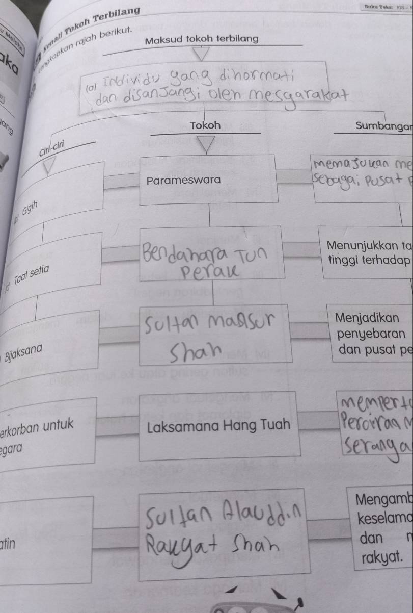 Selesai:Kenali Tokoh Terbilan Buku Tekr: 108 - Melai Maksud tokoh ...