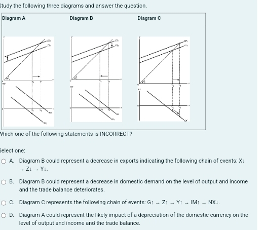 Solved: Study the following three diagrams and answer the question ...