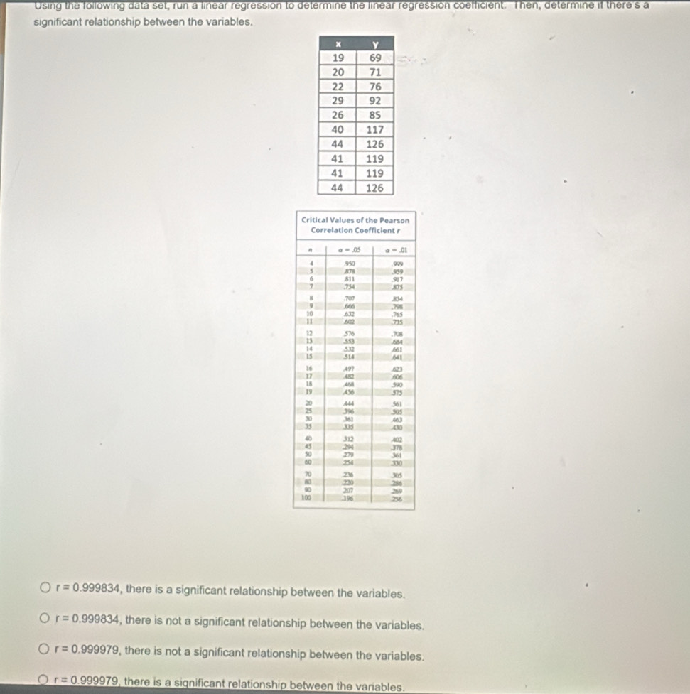 Solved: Using the following data set, run a linear regression to determine the linear regression ...