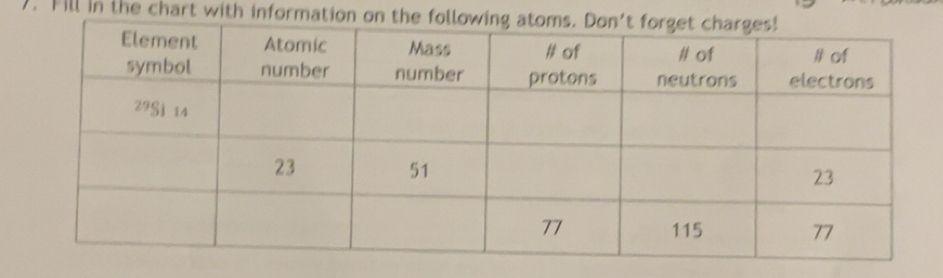 Gelöst:). Fill in the chart with informatio