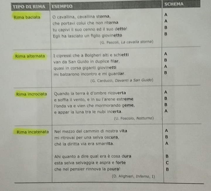 Risolto:TIPO DI RIMA ESEMPIO SCHEMA