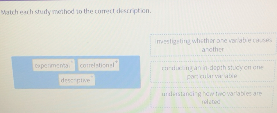 Solved: Match each study method to the correct description ...