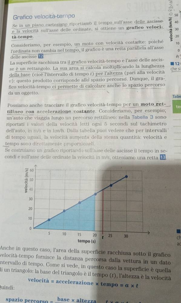 Risolto:Grafico velocità-tempo 50 Se in un piano cartesiano riportiamo ...