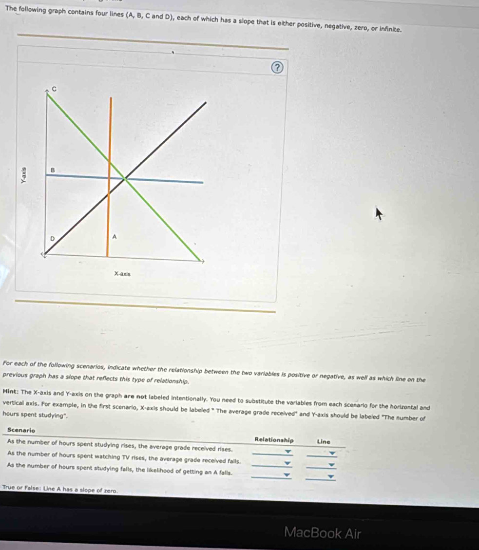 Solved: The following graph contains four lines (A, B, C and D), each ...