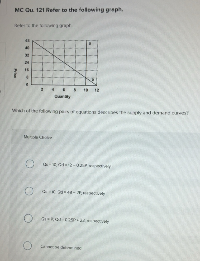 Solved: MC Qu. 121 Refer to the following graph. Refer to the following ...