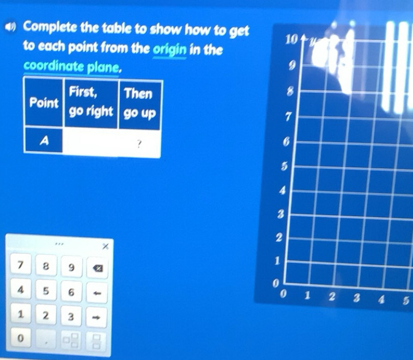 Solved: Complete the table to show how to get 10 to each point from the ...