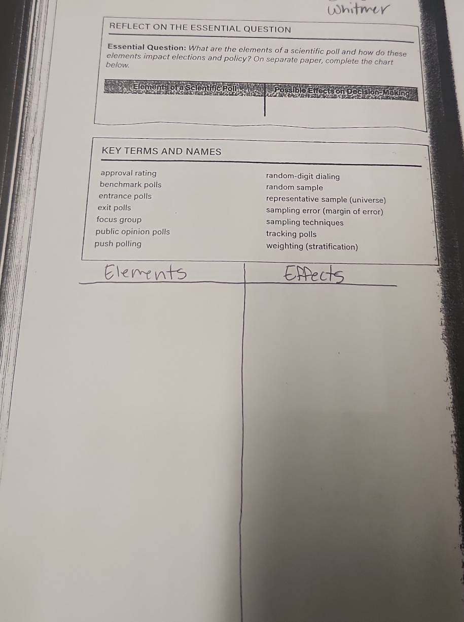 Solved: REFLECT ON THE ESSENTIAL QUESTION Essential Question: What are ...