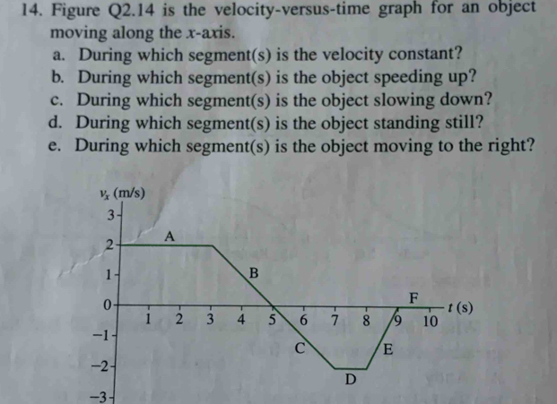 Solved: Figure Q2.14 is the velocity-versus-time graph for an object ...