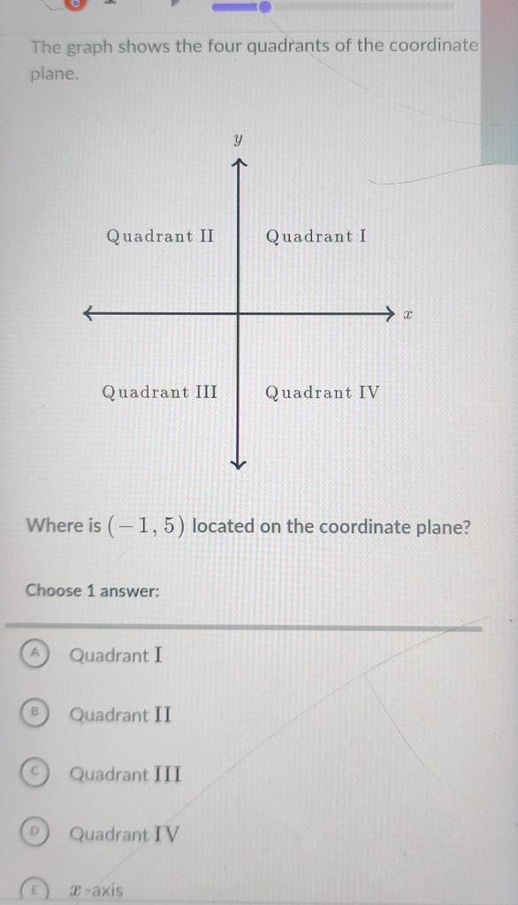 Solved: The graph shows the four quadrants of the coordinate plane. Y ...