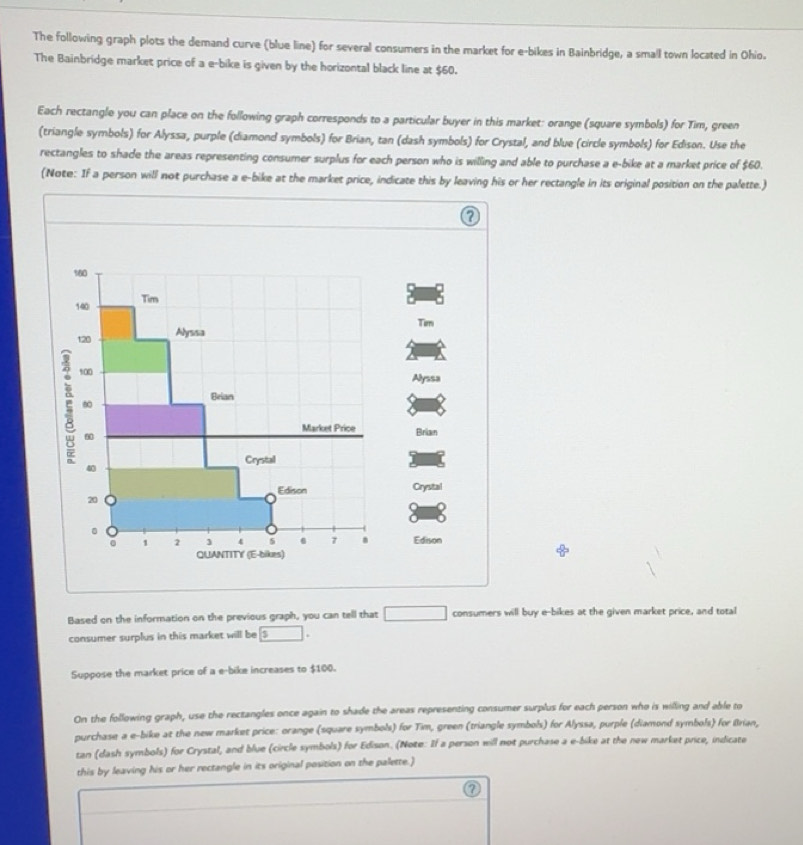 Solved: The following graph plots the demand curve (blue line) for ...