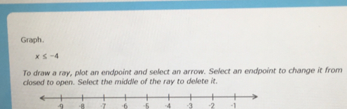 Solved: Graph. x≤ -4 To draw a ray, plot an endpoint and select an ...