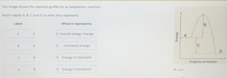 Résolu :The image shows the reaction profile for an exothermic reaction ...