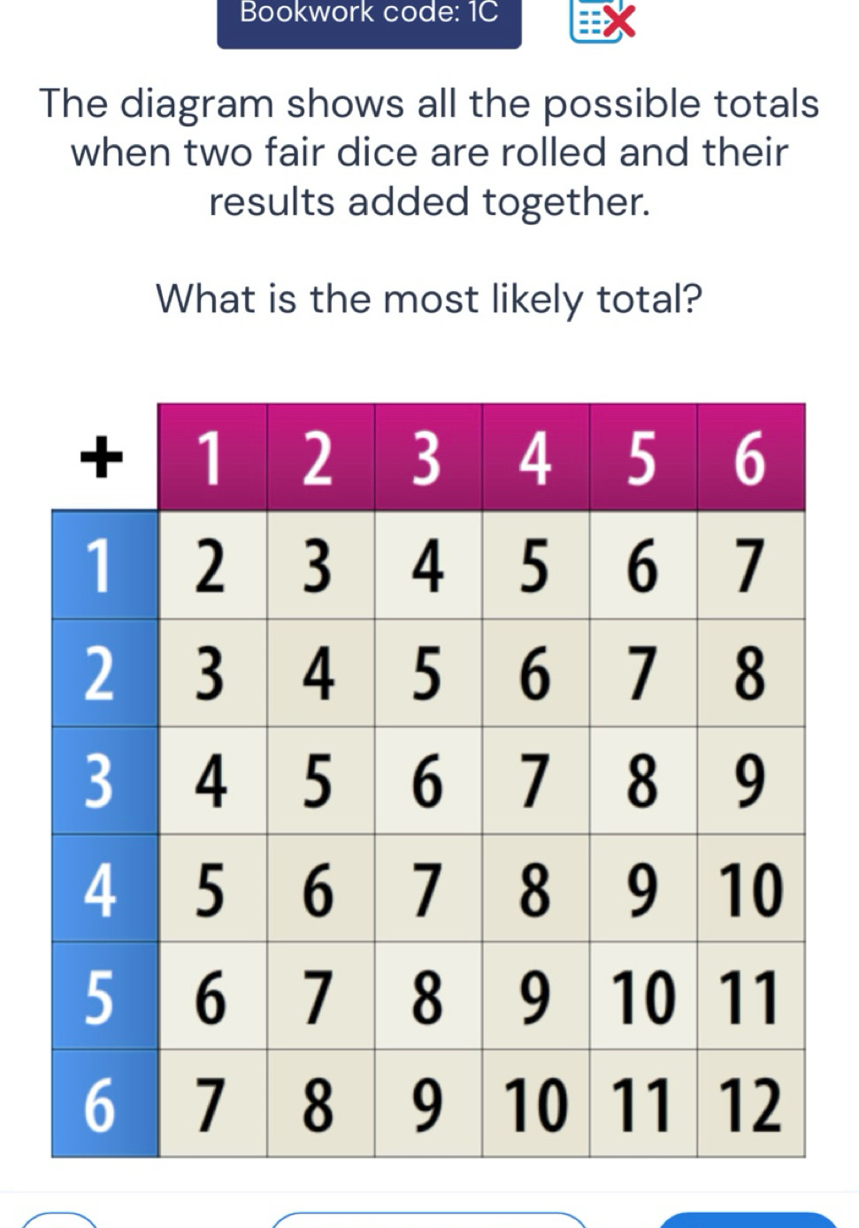 Solved: Bookwork code: 1C The diagram shows all the possible totals ...