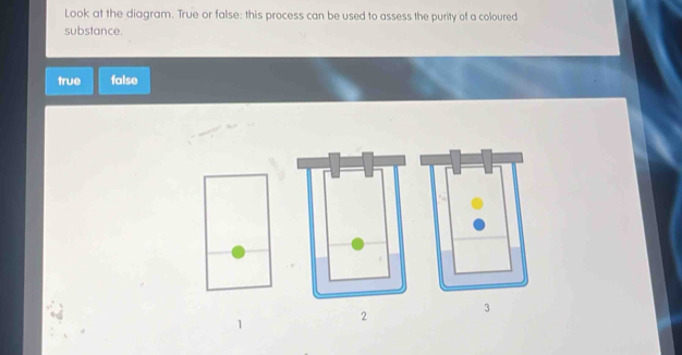 Solved: Look at the diagram. True or false: this process can be used to ...