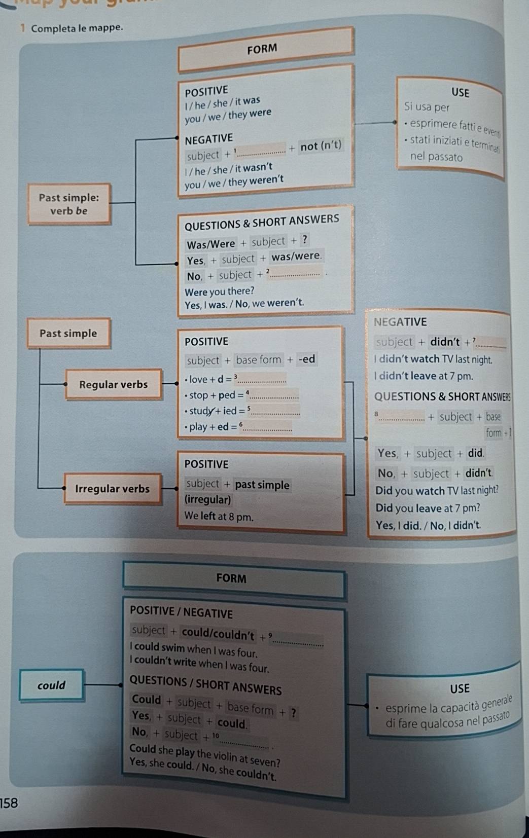 Risolto:Completa le mappe. FORM POSITIVE USE I / he / she / it was Si ...